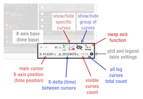 Control panel - LogView